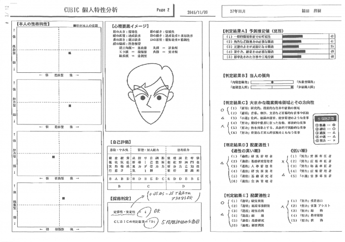 福田の個人特性分析結果2 | 札幌の行政書士、社会保険労務士福田のブログ